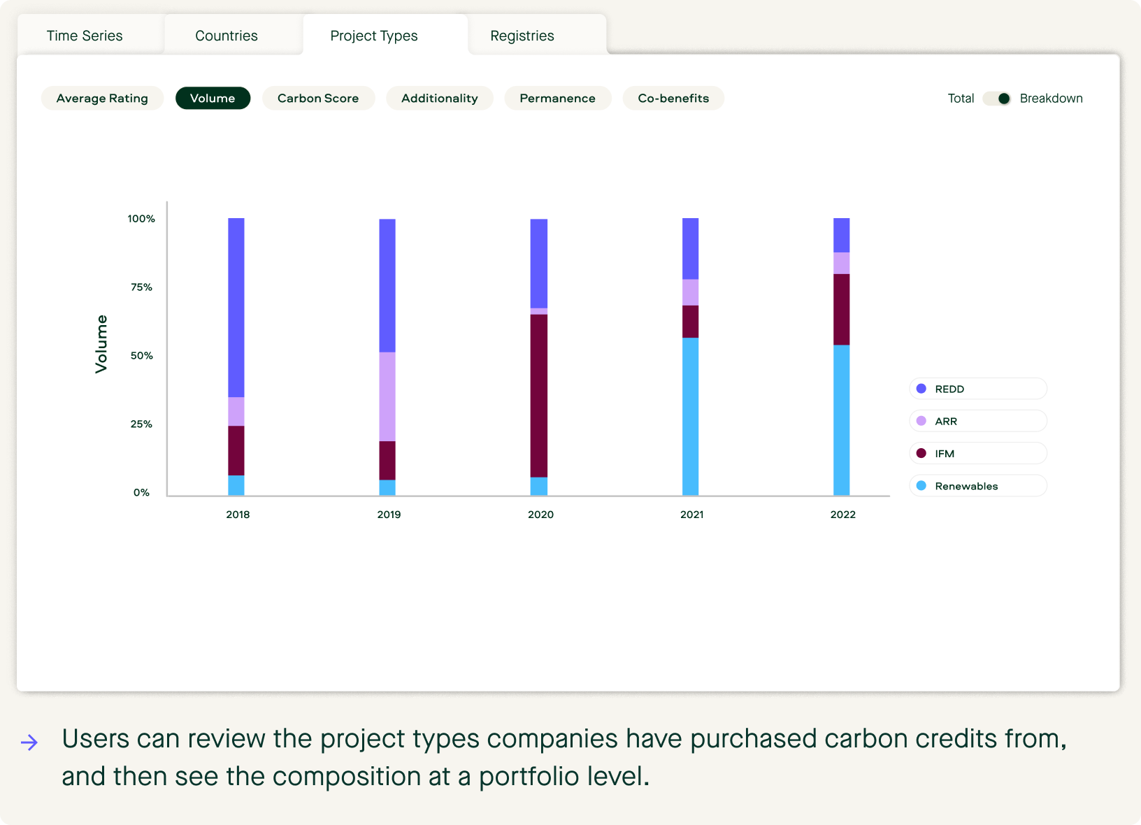 Introducing Carbon Credit Analytics